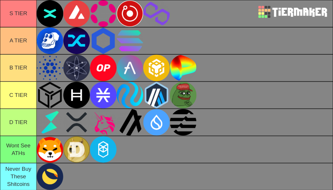 Top100 Altcoins Tierlist for 2024-25 Bull Cycle Tier List (Community ...