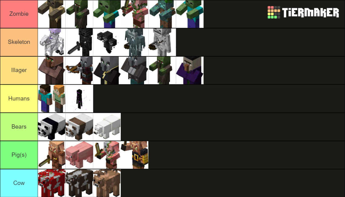 The rank of the best mobs FORMS Tier List (Community Rankings) - TierMaker