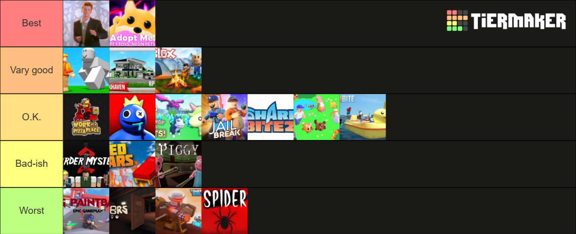 Best to worst Tier List (Community Rankings) - TierMaker