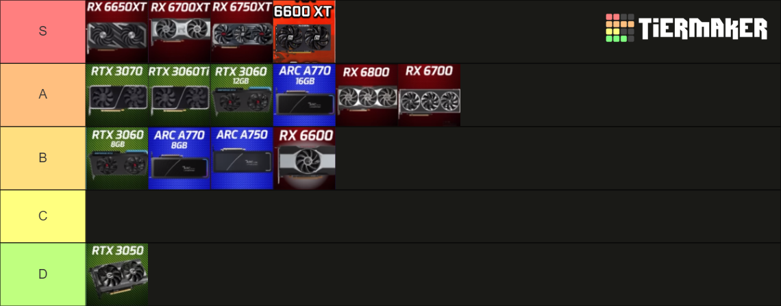 Mid Range GPU list Tier List (Community Rankings) - TierMaker