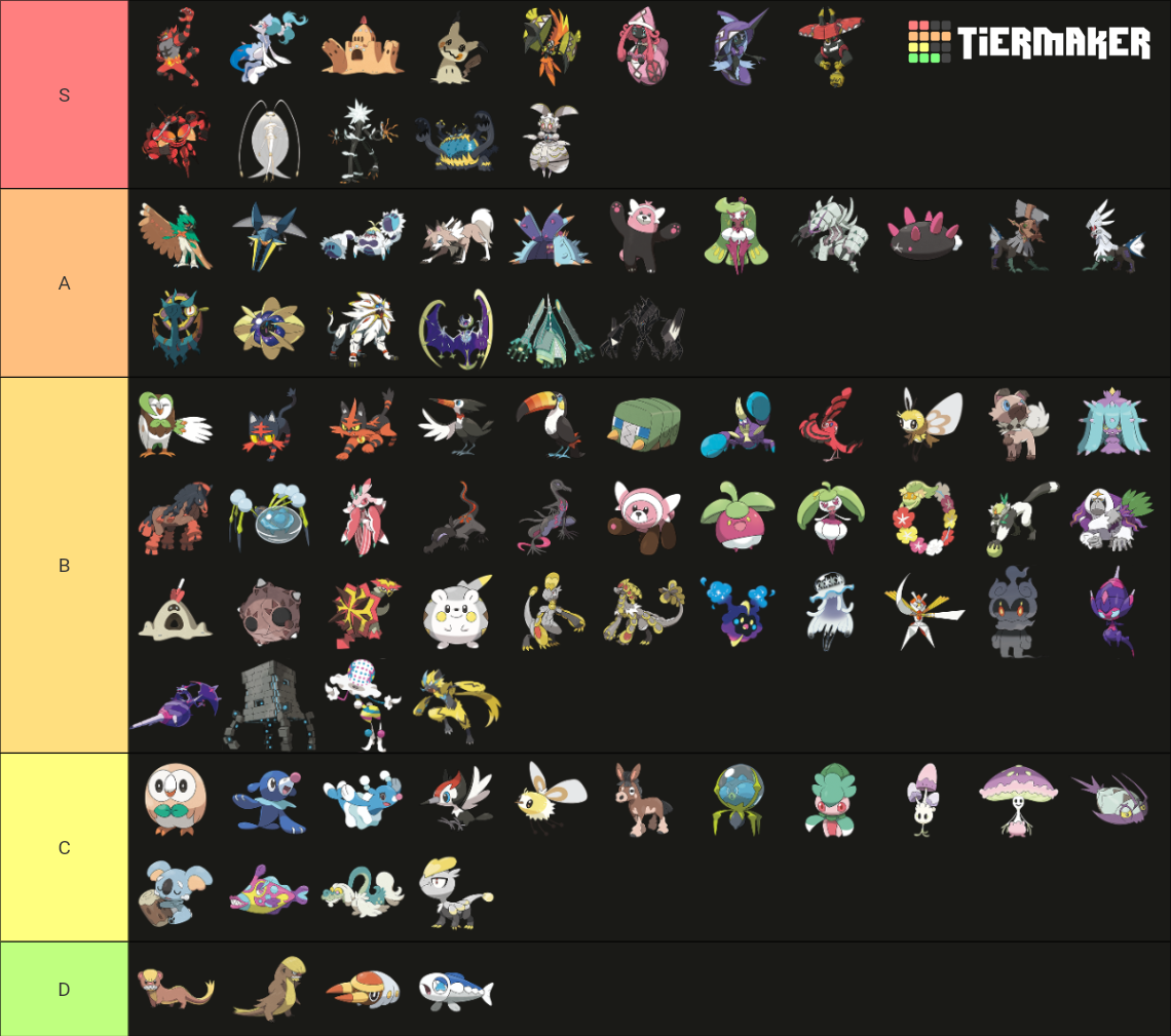 Pokemon Gen 7 (Alola) Maker Tier List (Community Rankings) - TierMaker