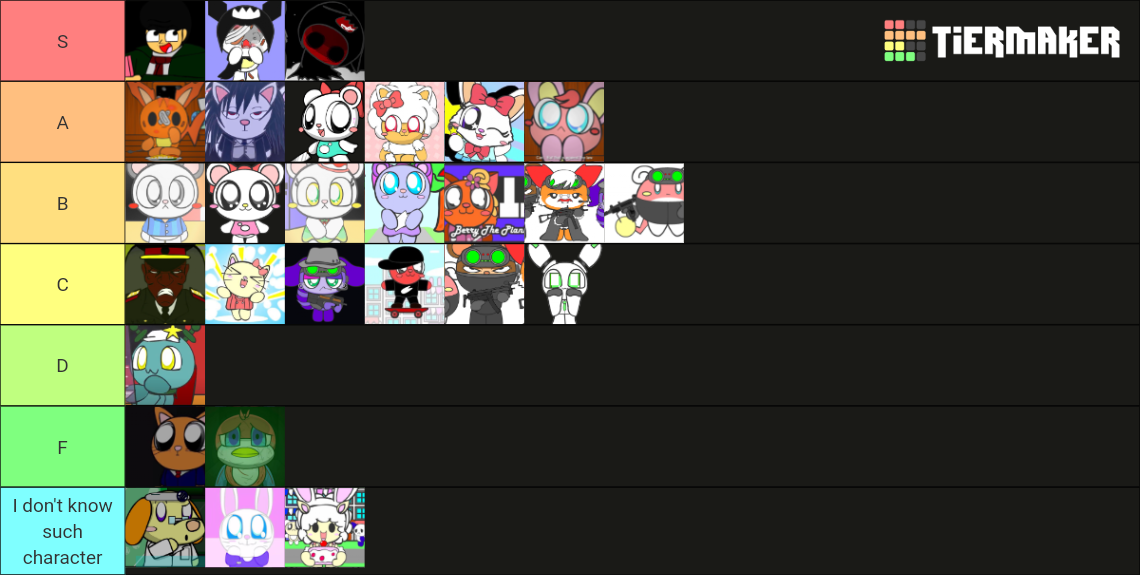 Pretty Blood character tierlist Tier List (Community Rankings) - TierMaker