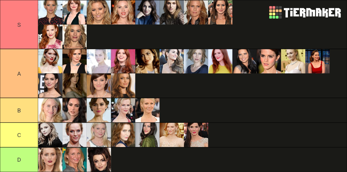 The Most Attractive Actresses Tier List (Community Rankings) - TierMaker