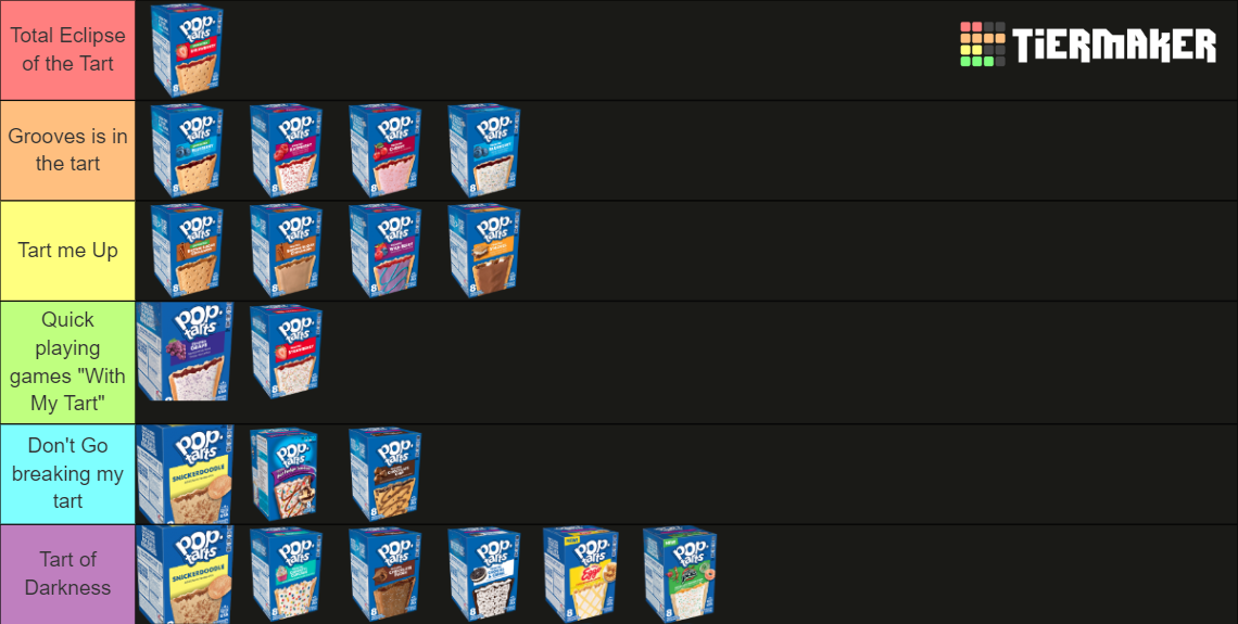 Pop Tart Flavors Tier List (Community Rankings) - TierMaker