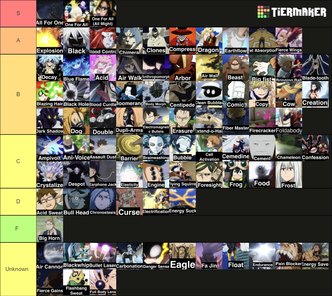 My Hero Academia Quirks (All Quirks to 2023) Tier List (Community ...