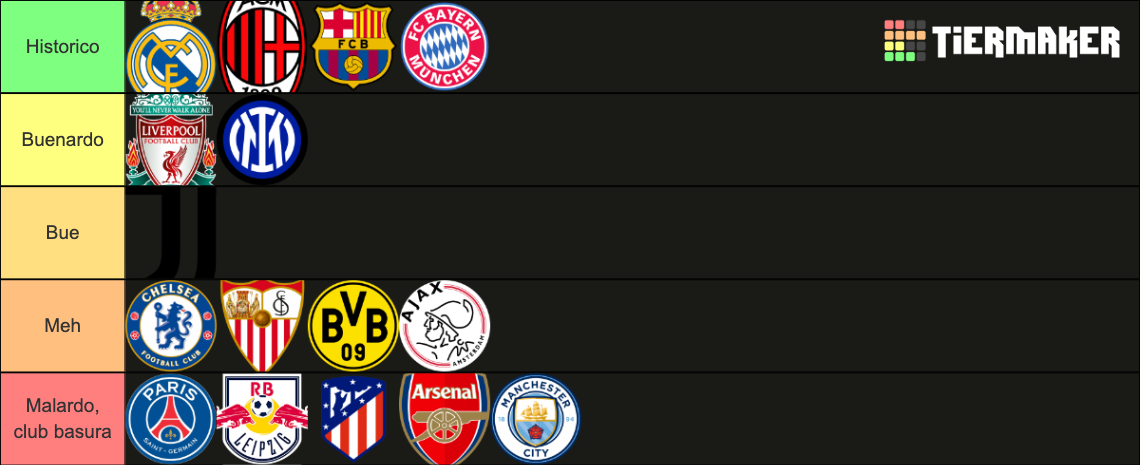 UEFA Champions League 22/23 Tier List (Community Rankings) - TierMaker