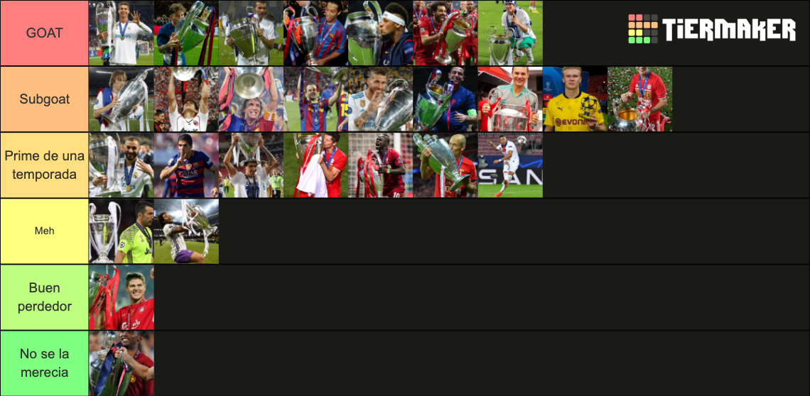 UEFA Champions League Player Rankings Tier List (Community Rankings ...