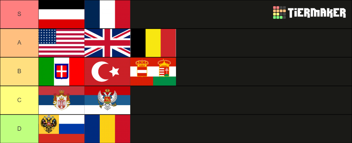 WW1 COUNTRY RANKING Tier List (Community Rankings) - TierMaker
