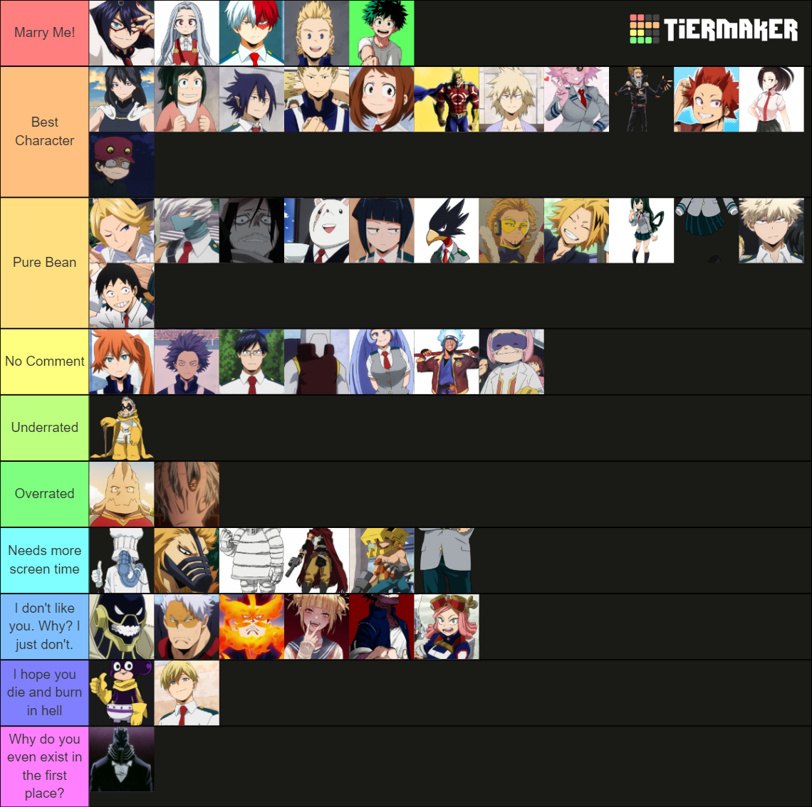 MHA/BNHA ranked best to worst Tier List (Community Rankings) - TierMaker