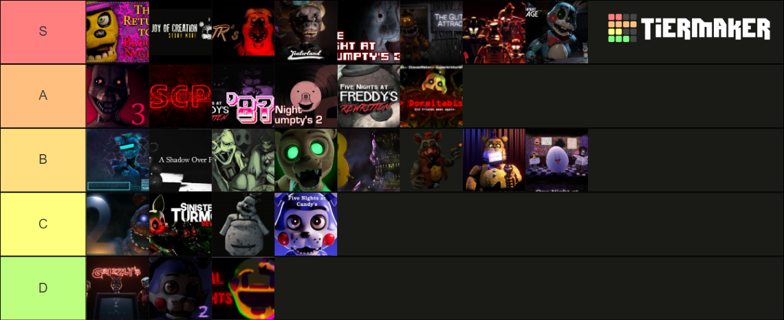 fnaf fangame Tier List (Community Rankings) - TierMaker