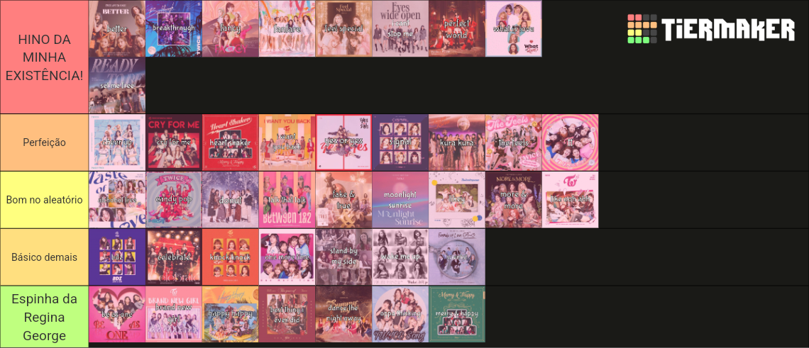 Twice Title Tracks / MVs (March 2023) Tier List (Community Rankings ...