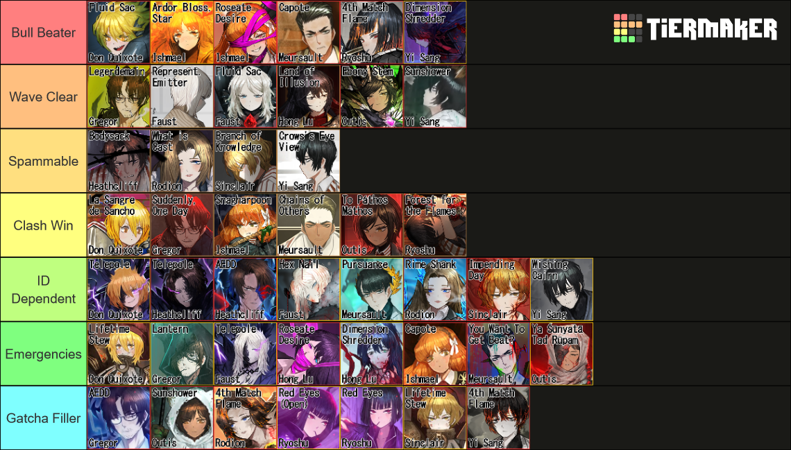 Limbus Company EGO (ver.1.17) Tier List (Community Rankings) - TierMaker