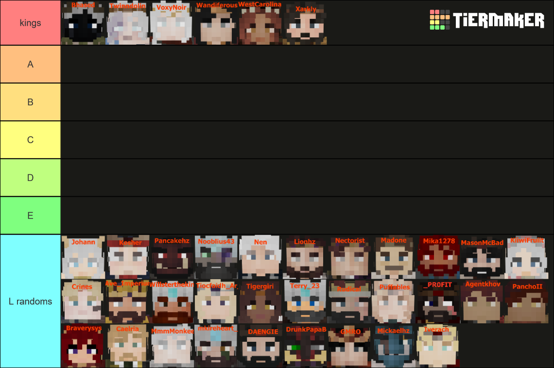 LOTC Almaris NL Tier List (Community Rankings) - TierMaker