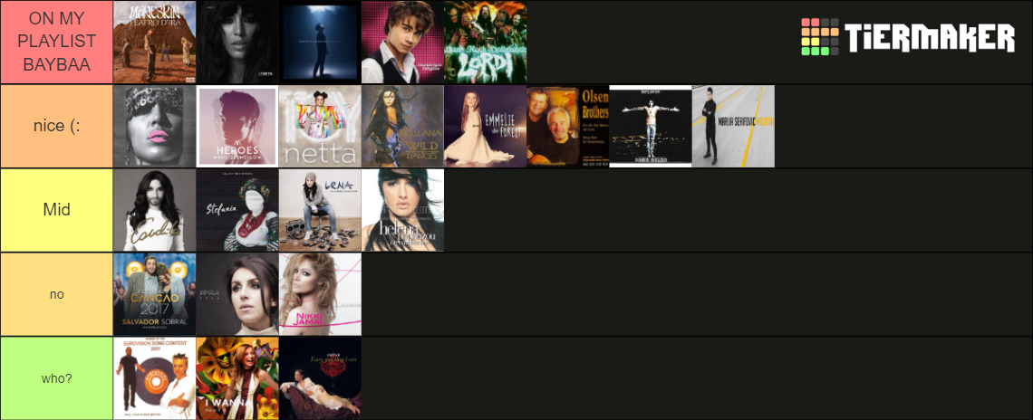 Eurovision Winners (2000-2023) Tier List (Community Rankings) - TierMaker