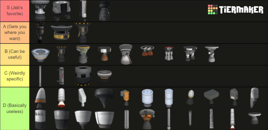 Kerbal Space Program (KSP) engines (in 1.12 with DLCs) Tier List ...