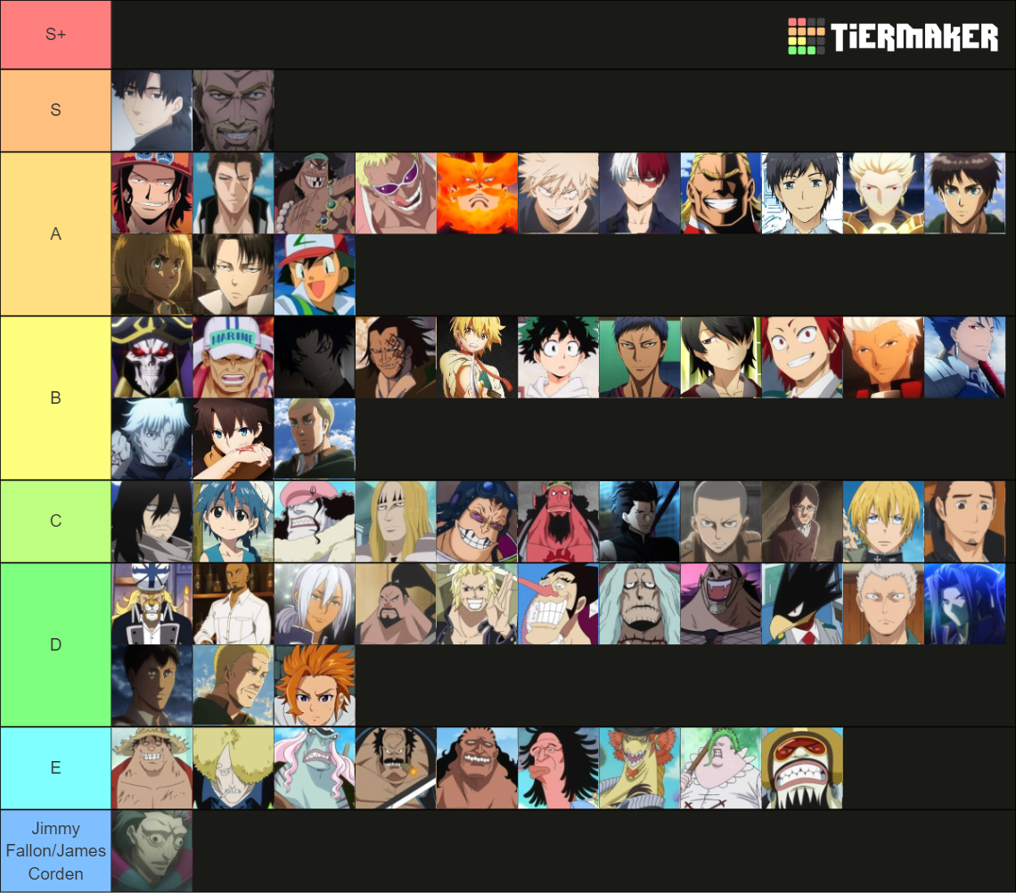 Anime Male Character List (500+) Tier List (Community Rankings) - TierMaker