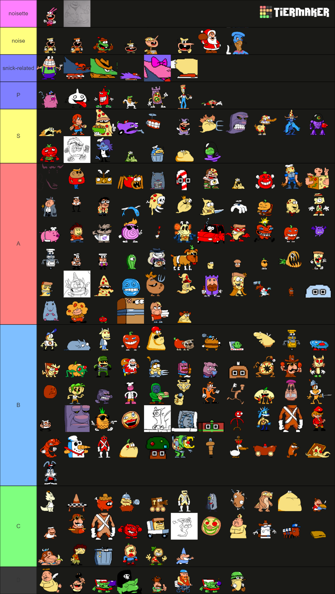 Pizza Tower Character [ALL-INCLUSIVE] Tier List (Community Rankings ...