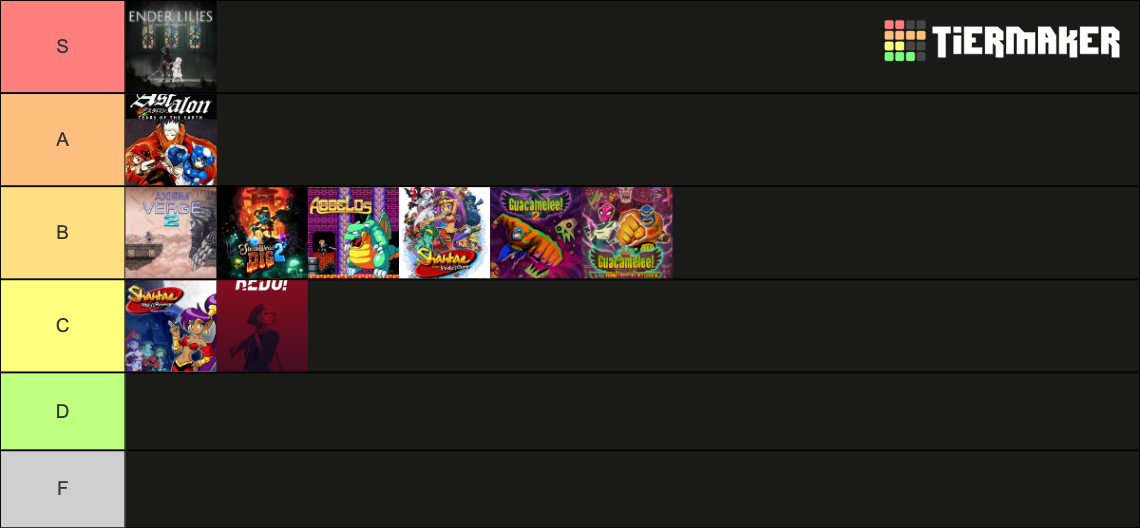 The Metroidvania Guru's Definitive Metroidvania Tier List (Community ...