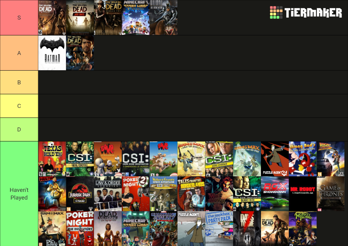Telltale Games (All Games Published) Tier List (Community Rankings ...