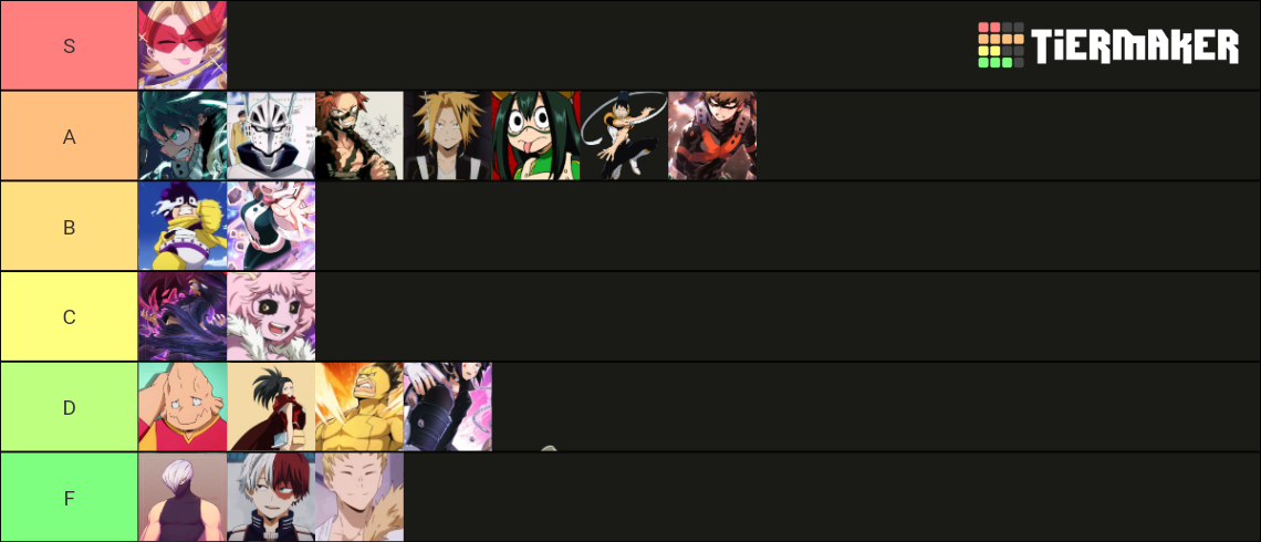 My Hero Academia Class 1-A Hero Names Tier List (Community Rankings ...