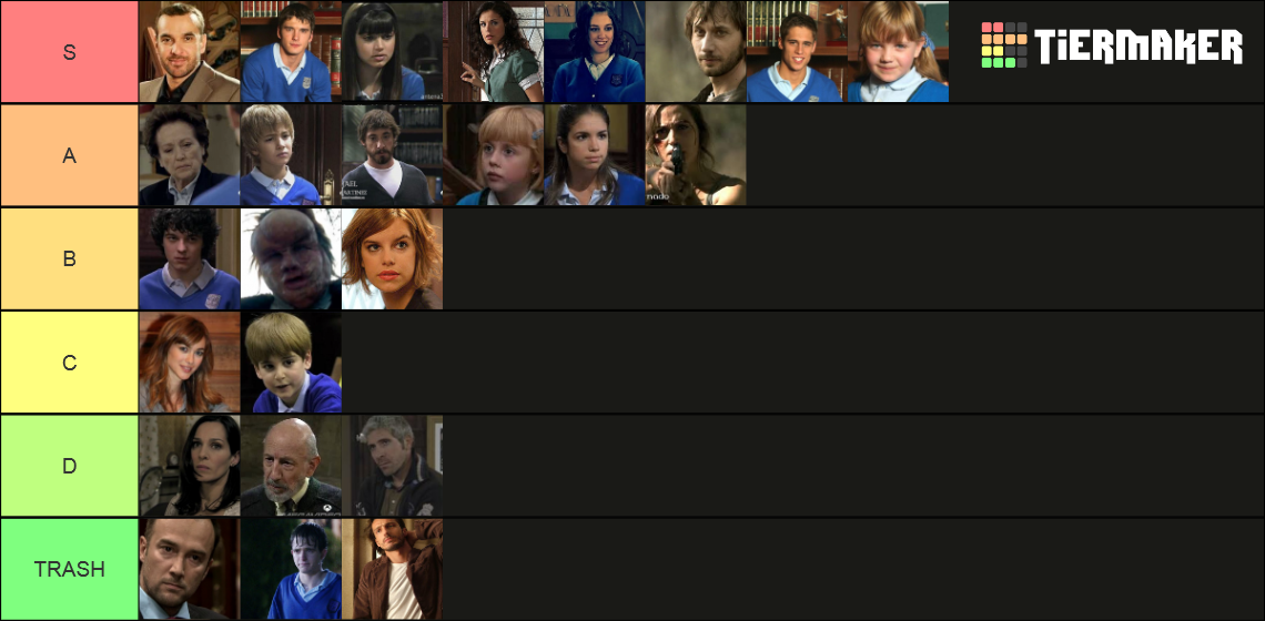 El Internado Characters Tier List (Community Rankings) - TierMaker