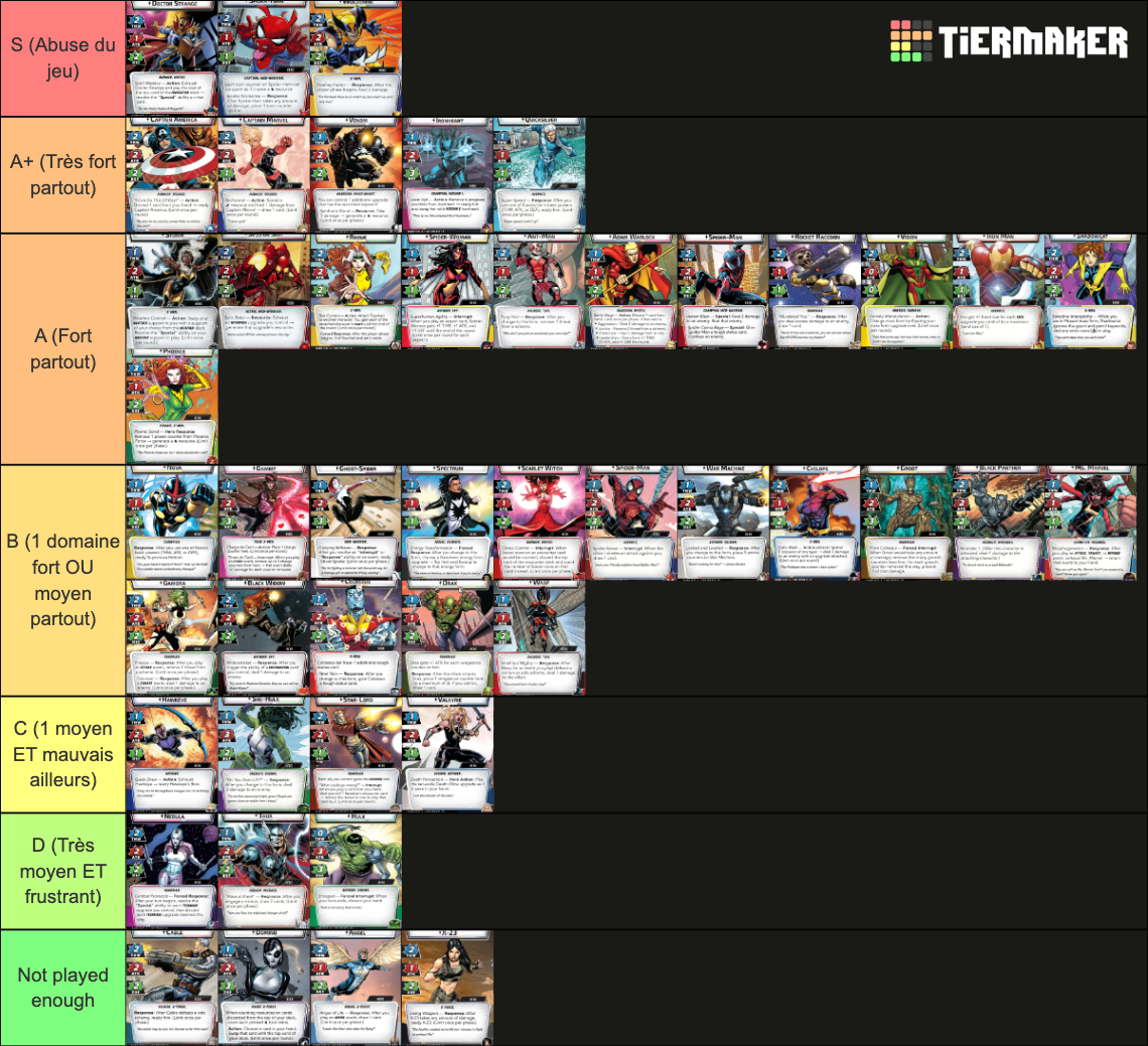 Marvel Champions LCG (heros) Tier List (Community Rankings) - TierMaker