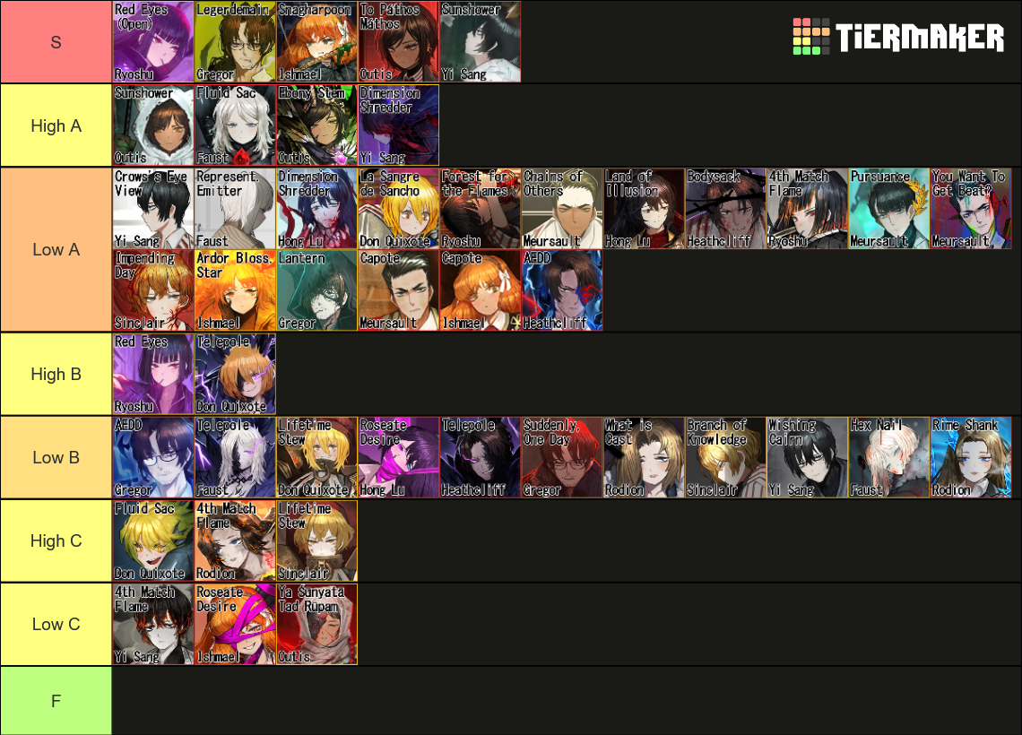 Limbus Company EGO (ver.1.17) Tier List (Community Rankings) - TierMaker