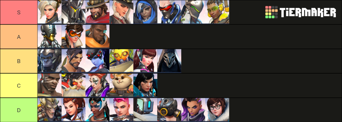 Overwatch Characters Tier List (Community Rankings) - TierMaker