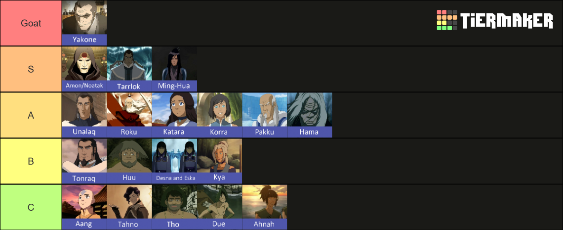 Best/Strongest Waterbenders Tier List (Community Rankings) - TierMaker