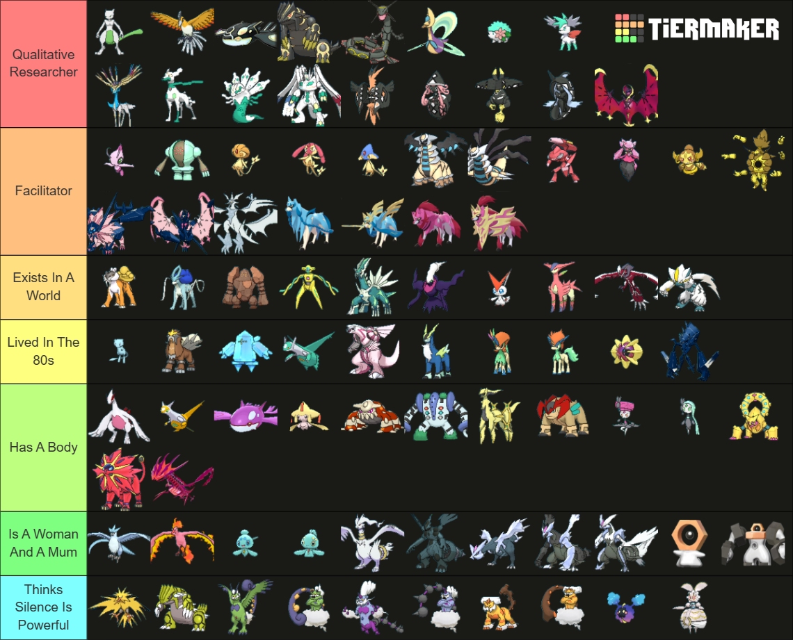 Shiny Legendary Pokemon Tier List (Community Rankings) - TierMaker