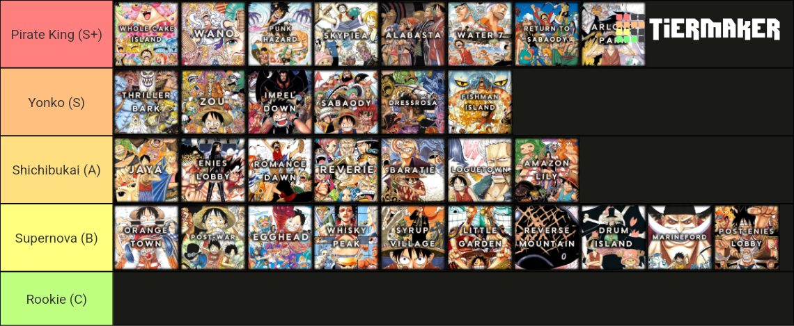 All One Piece Arcs (includes Egghead) Tier List (Community Rankings ...