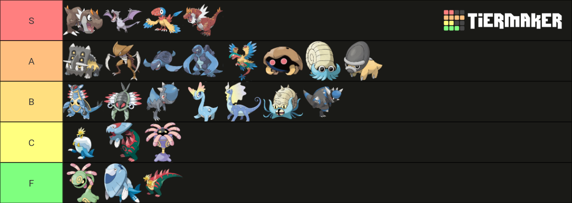 Fossil Pokemon (Gen 1-8) Tier List (Community Rankings) - TierMaker