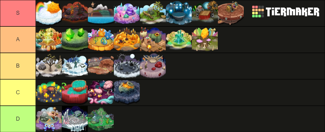 MSM Island (Mythical Island Included!) Tier List (Community Rankings ...