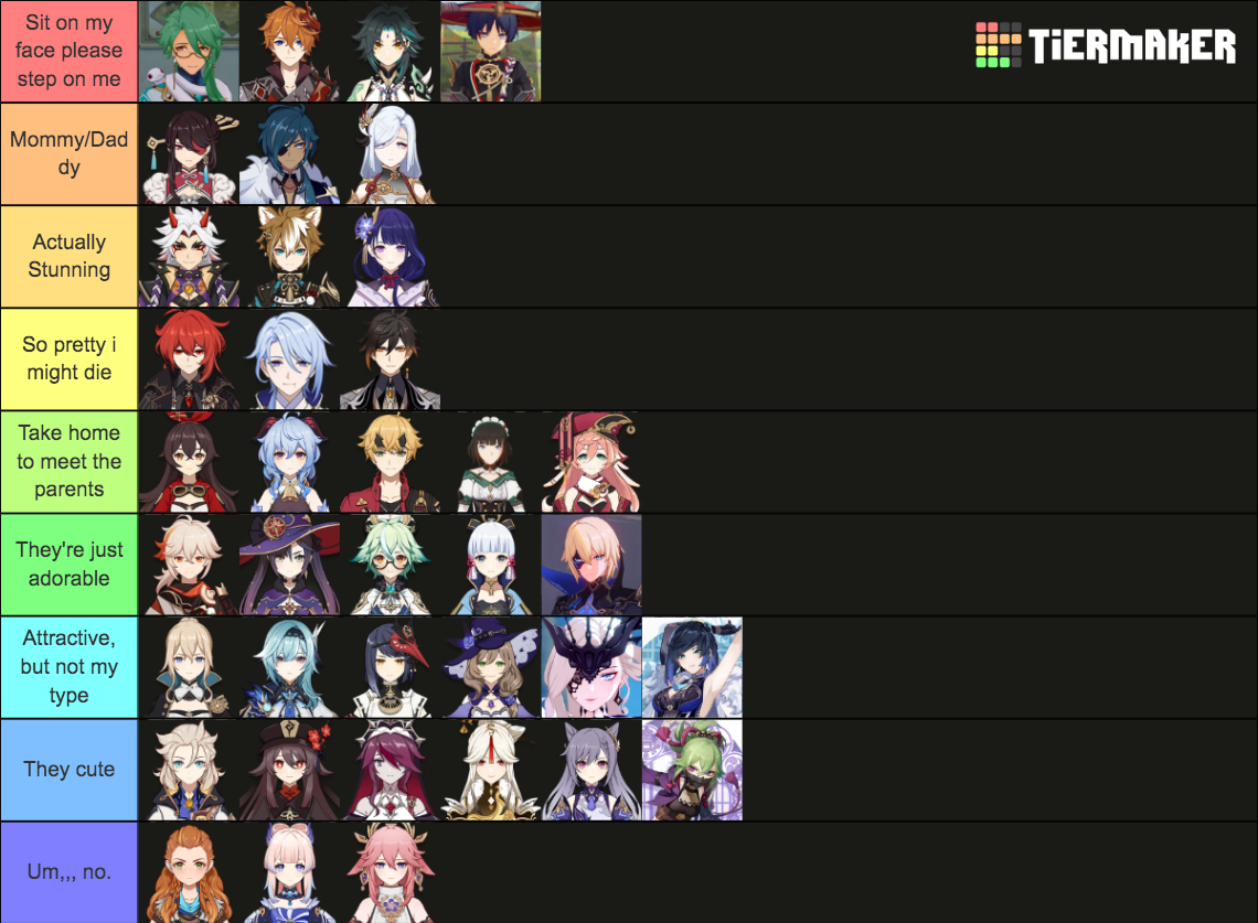 Genshin Simp Tier List (Community Rankings) - TierMaker