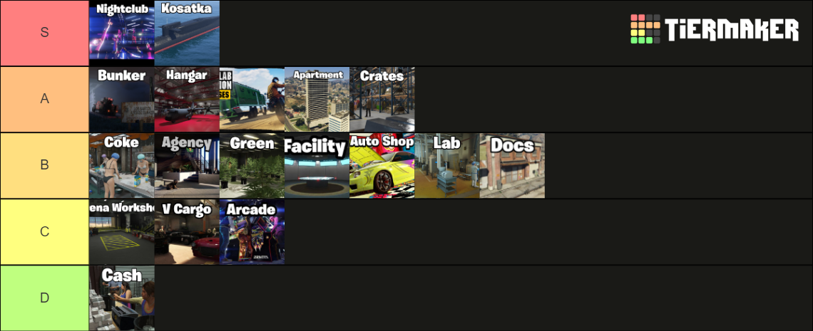 GTA Online Business Tier List (Community Rankings) - TierMaker