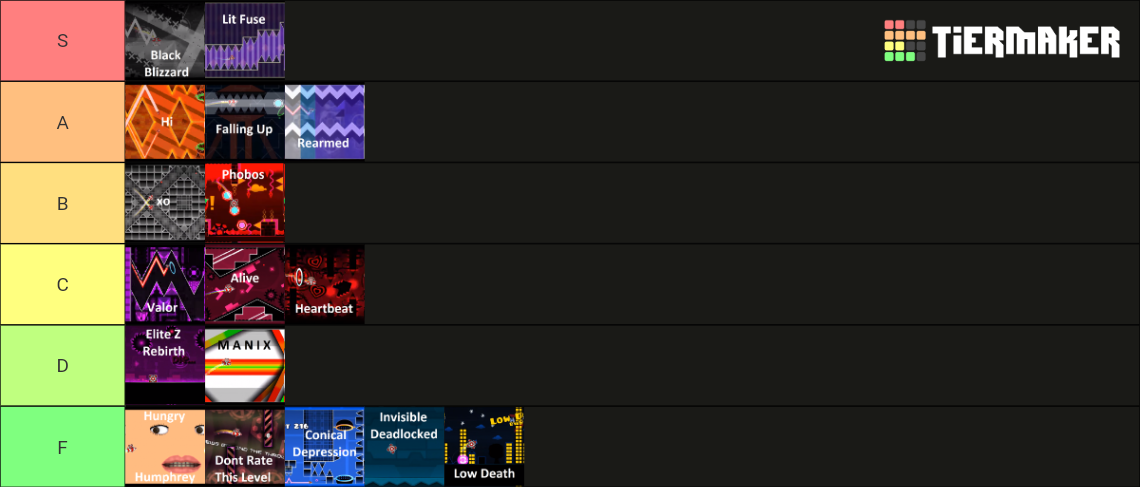 KrmaL's levels Tier List (Community Rankings) - TierMaker