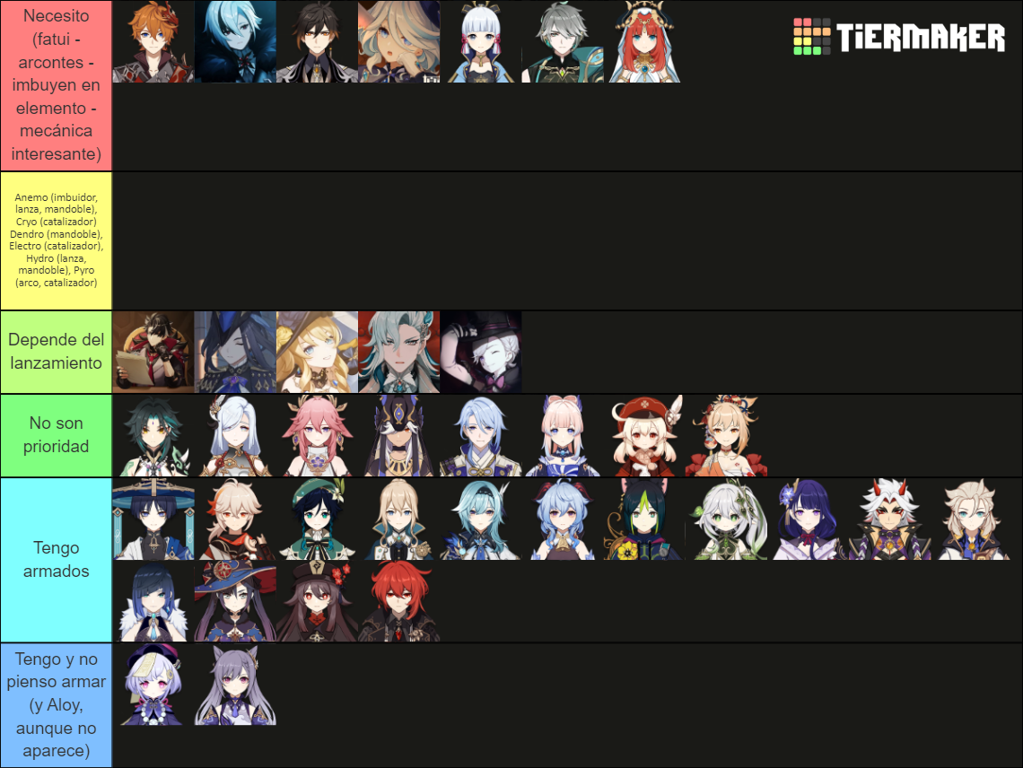 Genshin 5* and Upcoming Character Wishlist (4.0) Tier List (Community ...