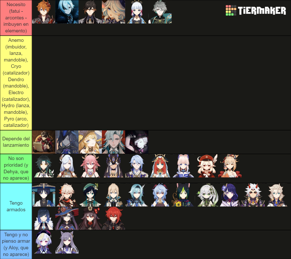 Genshin 5* and Upcoming Character Wishlist (4.0) Tier List (Community ...