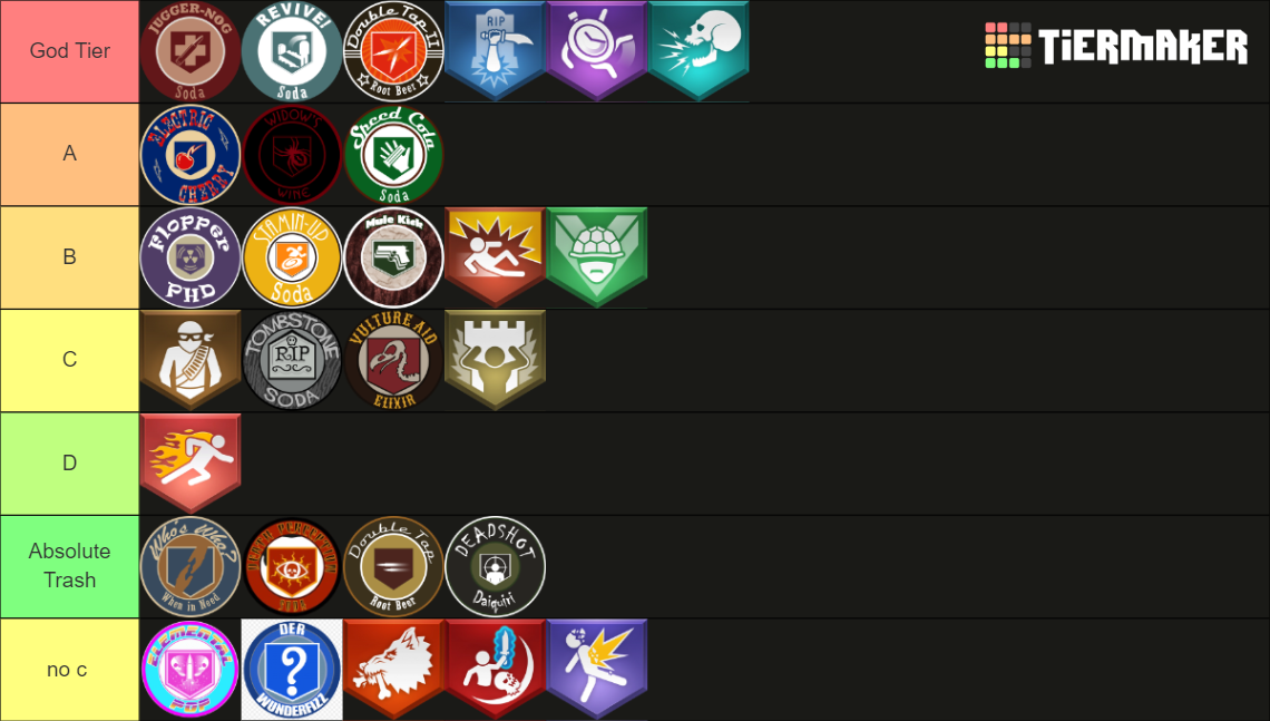 Call Of Duty Zombies Perk-a-Colas Tier List (Community Rankings ...