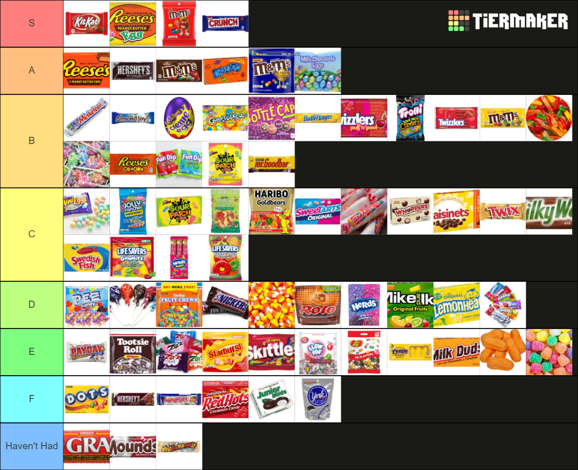 Candy Tier List (Community Rankings) - TierMaker