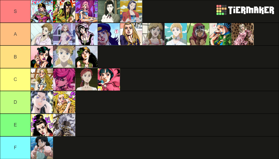 Jojo Female Characters Tier List (Community Rankings) - TierMaker