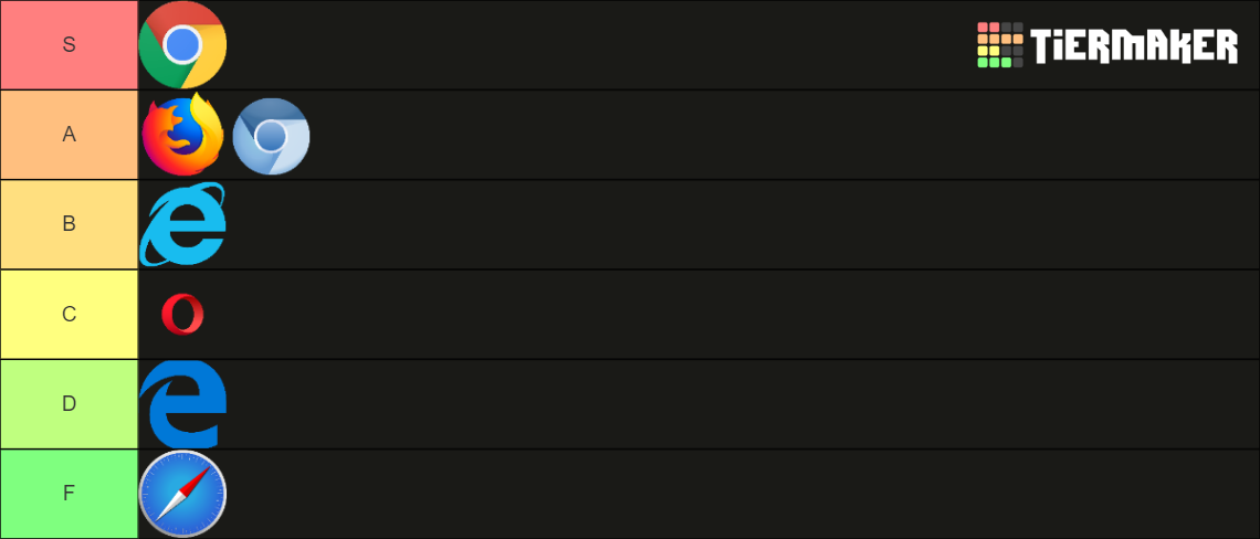 Web Browsers Tier List (Community Rankings) - TierMaker