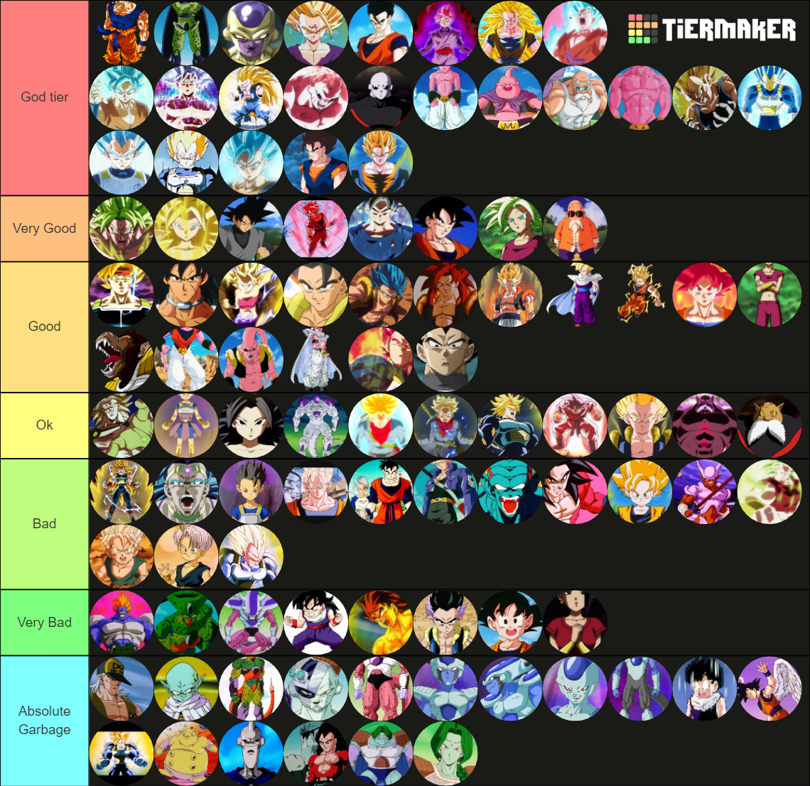 All Transformations/forms in dbz-dbs Tier List (Community Rankings ...