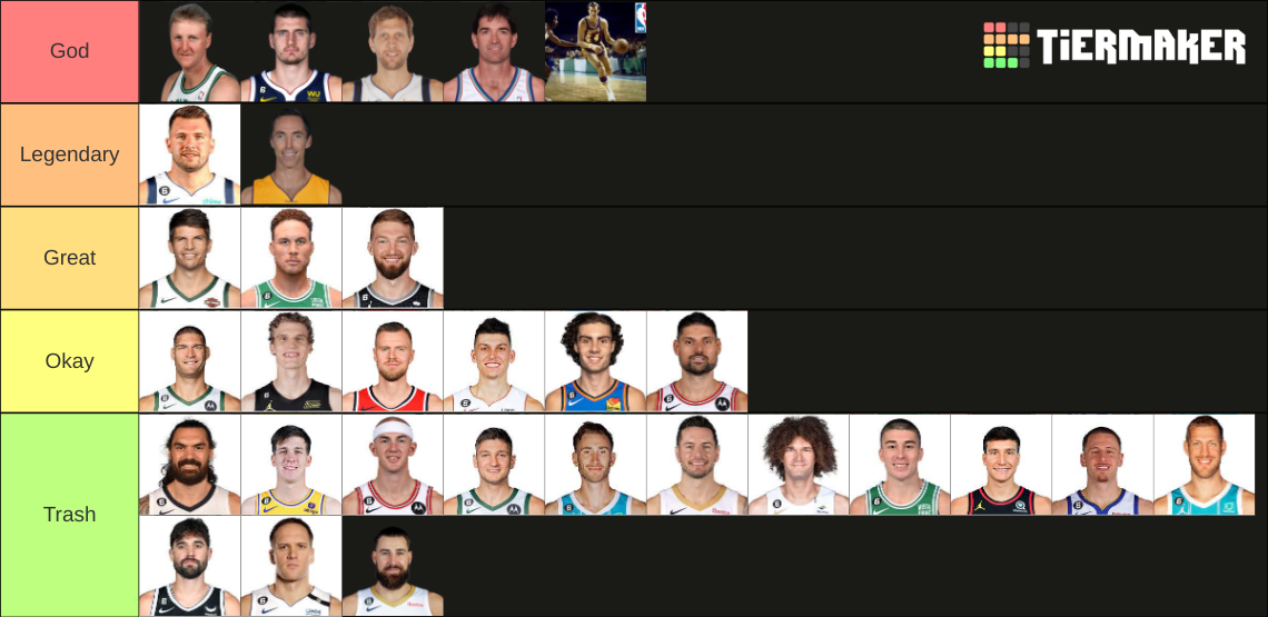 White NBA Players (2023) Tier List (Community Rankings) - TierMaker