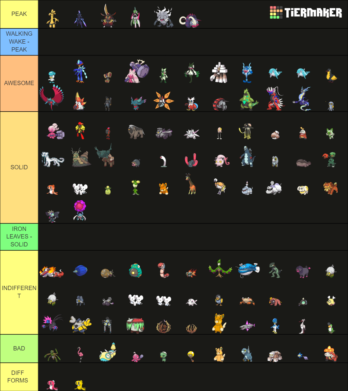 Pokemon Scarlet and Violet - every pokemon Tier List (Community ...