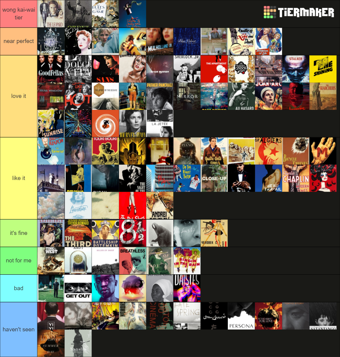 Sight and Sound 2022 Tier List (Community Rankings) - TierMaker