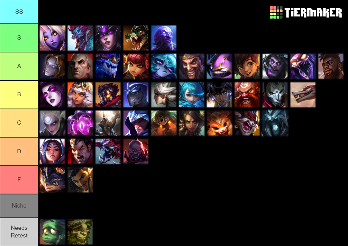League of Legends TierList (13.18 Updated / Briar) Tier List (Community ...
