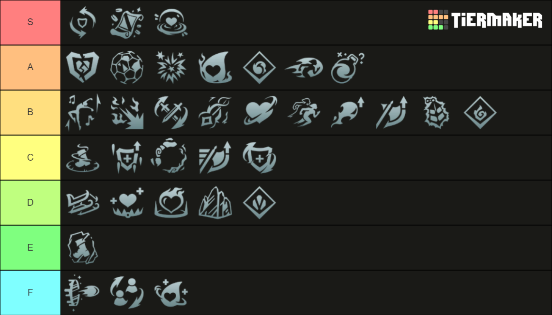 ARENA Silver Augment Tierlist Tier List (Community Rankings) - TierMaker