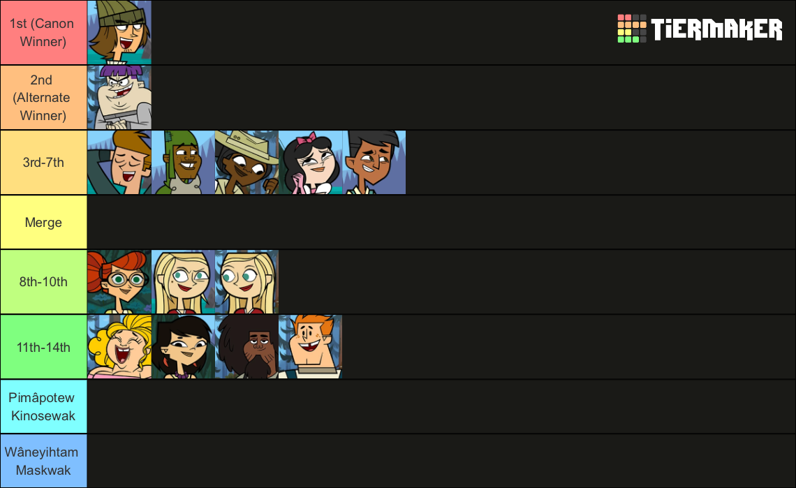 Total Drama: Pahkitew Island My Way Tier List (Community Rankings ...