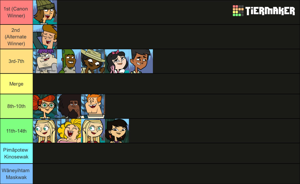 Total Drama Pahkitew Island My Way Tier List Community Rankings